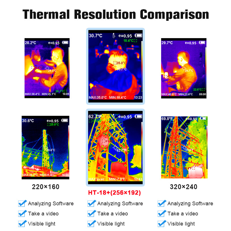 HT-18+ Thermal Imager（256×192）